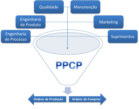 GCMENEGHELLO LOGÍSTICA: PPCP – PLANEJAMETO, PROGRAMAÇÃO E CONTROLE DA ...
