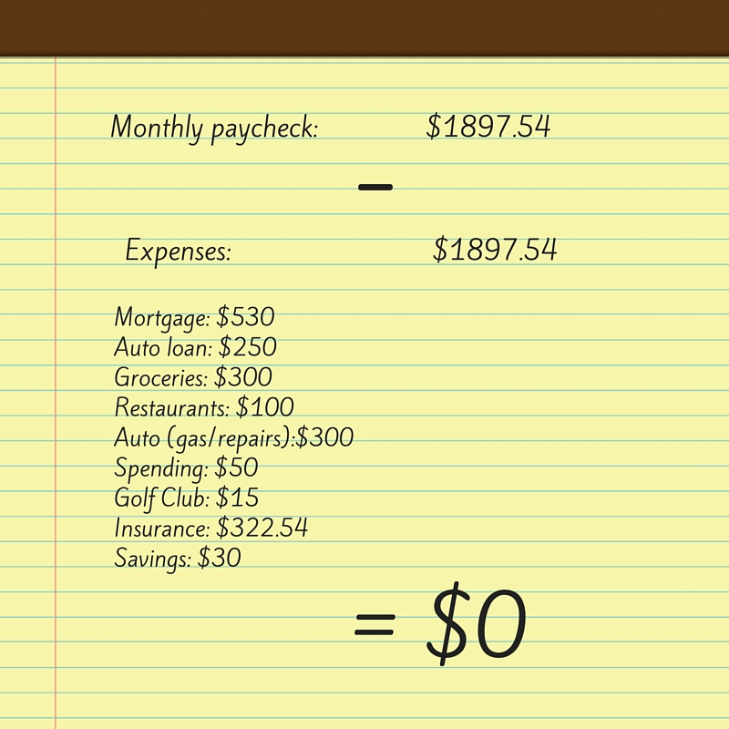 Peoples State Bank: Household Budgeting Made Simple