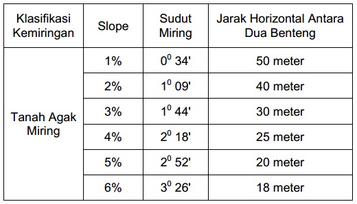 PALM OIL ATAU KELAPA SAWIT: KONSERVASI TANAH DAN AIR PADA TANAMAN ...