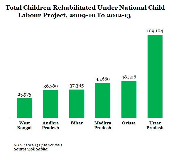 Desde la India 3: TRABAJO INFANTIL EN LA INDIA (CHILD LABOUR AMENDMENT ...