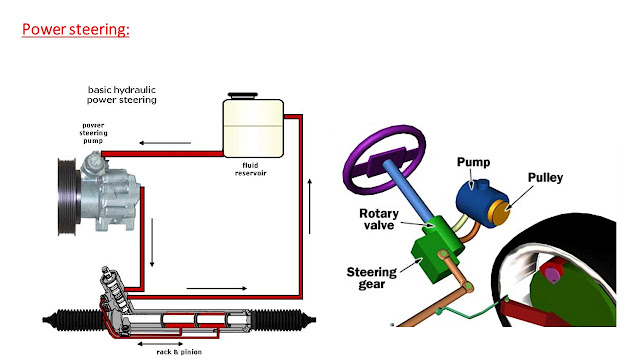 STEERING AND FRONT AXLE
