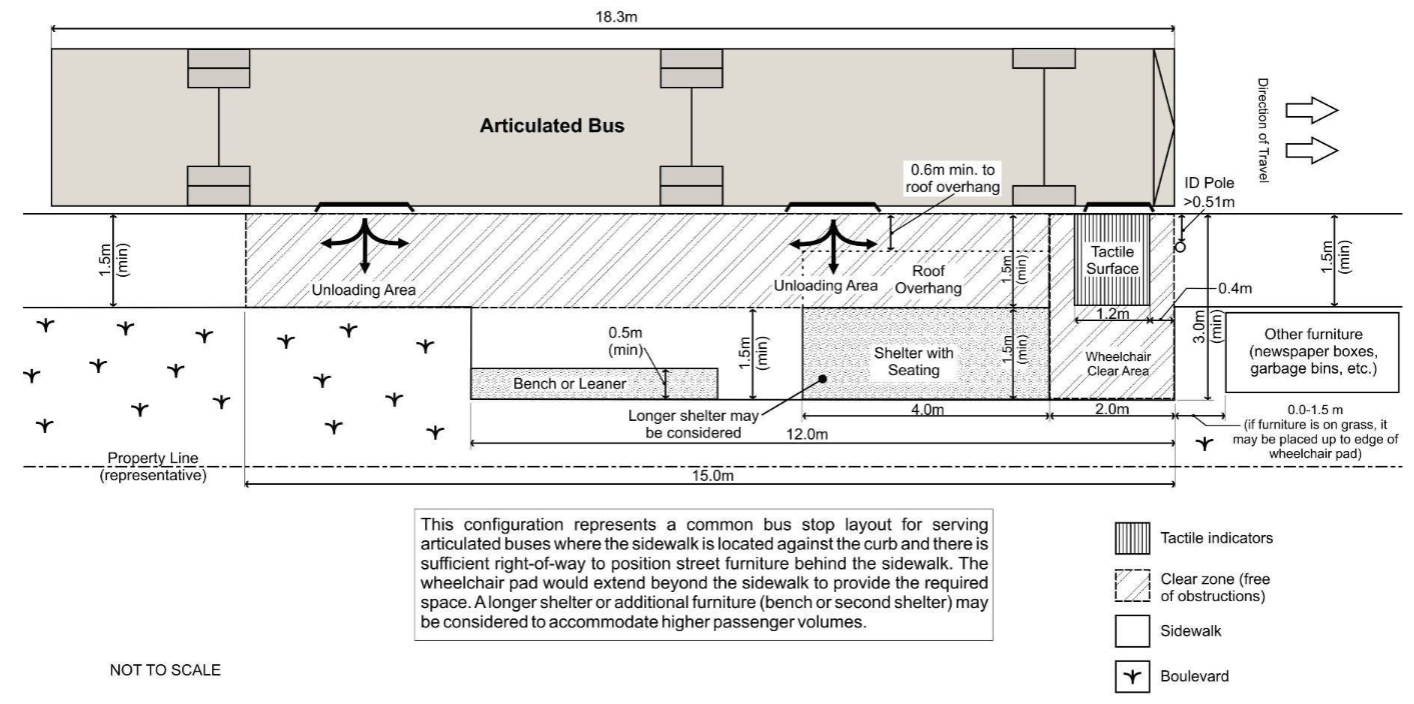 The South Fraser Blog: City of Langley accessible sidewalk design fail
