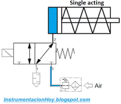 Instrumentation Today: CONTROL VALVE PNEUMATIC SKETCH