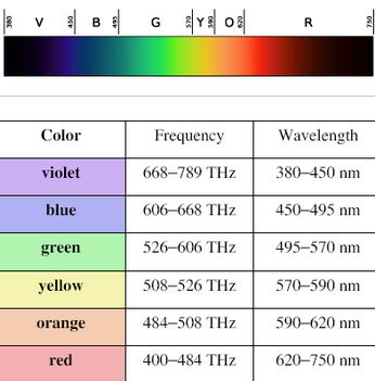 Warna - Warni Api, Bukti Keindahan Fisika - ILMU KAULA