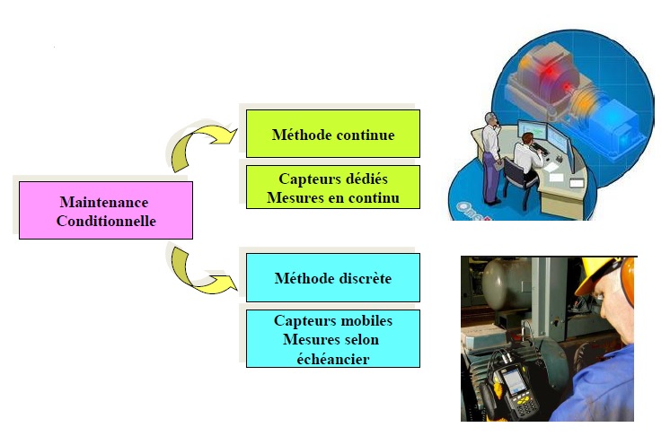 Gestion de la maintenance | blog ayyoub