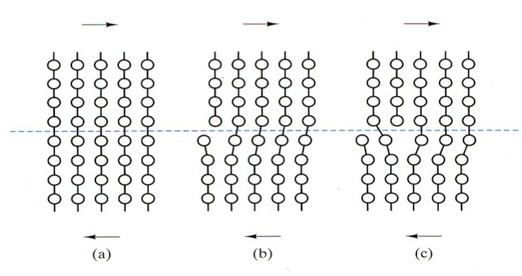 My Education : Hasil 2: Logam Ferus