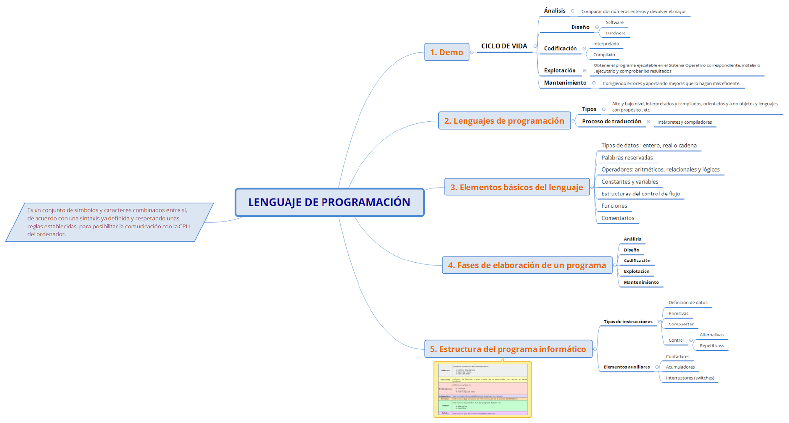 Las TIC por Jesús Toscano: Mapa conceptual Tema 2 Lenguajes de programación