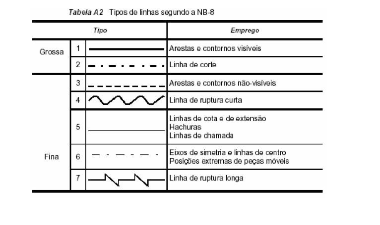 Técnico em Mecânica Industrial - FAETEC: Desenho técnico - Tipos de ...