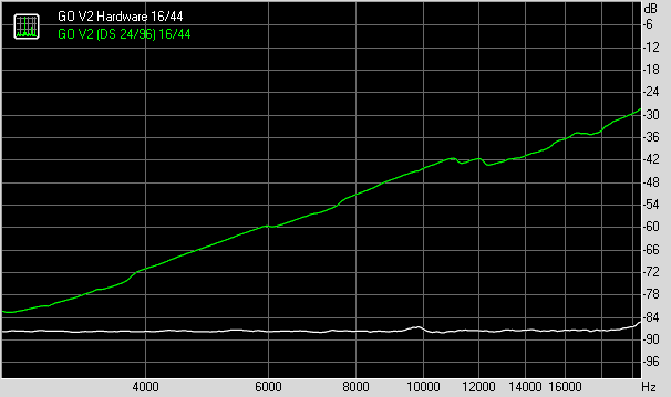 24 Bits 48000Hz VS 192000Hz, Which one should I use to listen my games ...