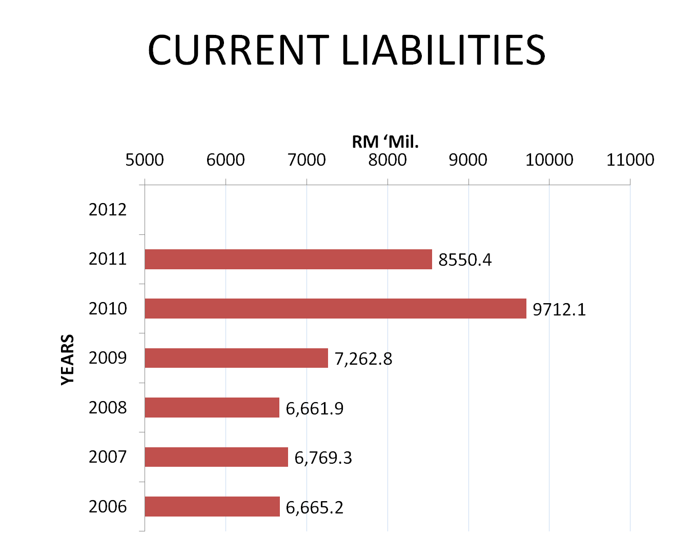 Financial Statements Analysis: April 2012