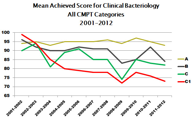 Making Medical Lab Quality Relevant: Laboratory Size, Complexity and ...