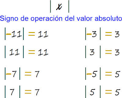 MATEMÁTICAS: DIA 16: VALOR ABSOLUTO (2/12/2013)