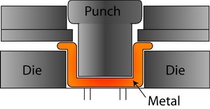 Procesos de cambio de forma