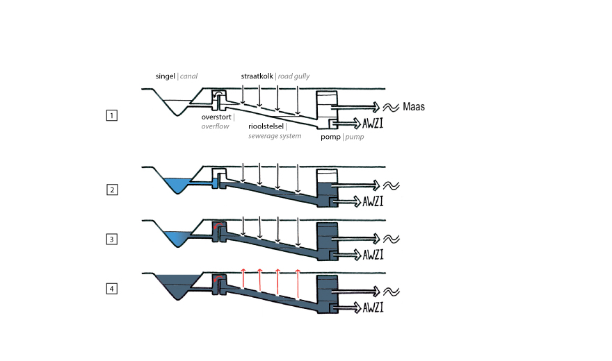 Comprehensive Approach to Urban Realm: Water Squares