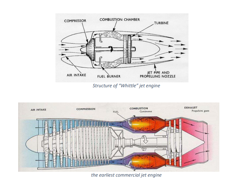 An Introduction To Gas Turbine Types , Classification ,Function, And ...
