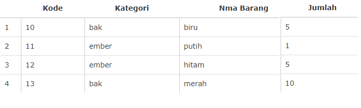 Contoh Kasus N, Menghitung total Jumlah Masing-masing Barang dari semua ...