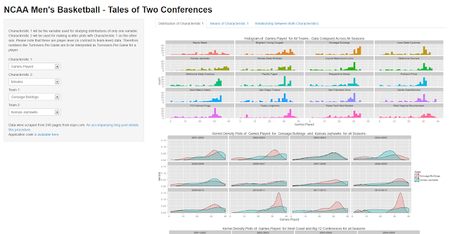 Short tales of two NCAA basketball conferences (Big 12 and West Coast ...