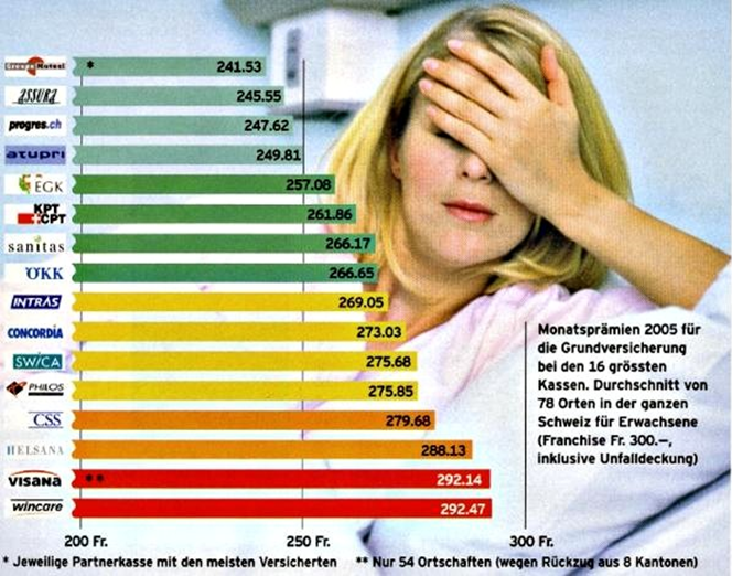 Krankenkasse Versicherung | VIZ | Ihre Berater für Krankenkasse und ...