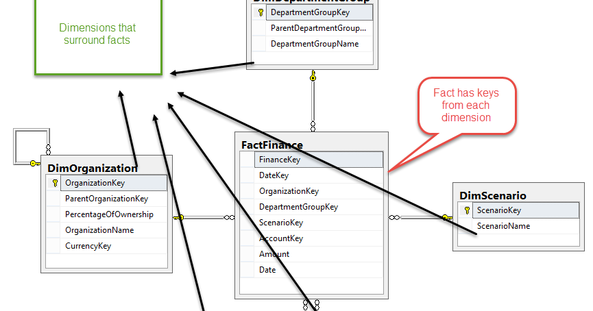 What is SQL Server Analysis Services Cube.? ~ Learn SQL Concepts