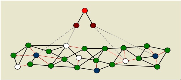 Cyber Threat Intelligence: weaponizing cyber defense ~ The Cybersploit