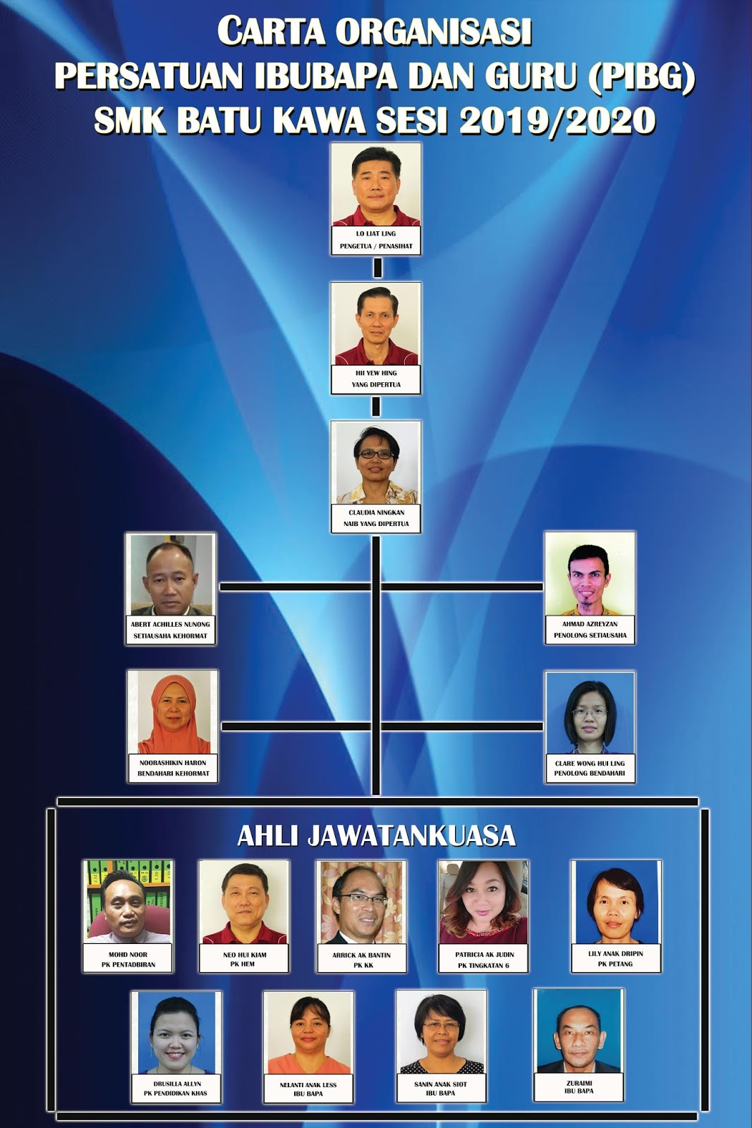 SMK BATU KAWA KUCHING: PIBG