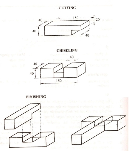 T-Joint ~ Ourengineeringlabs