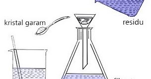 Pengertian Filtrasi - EX Ready