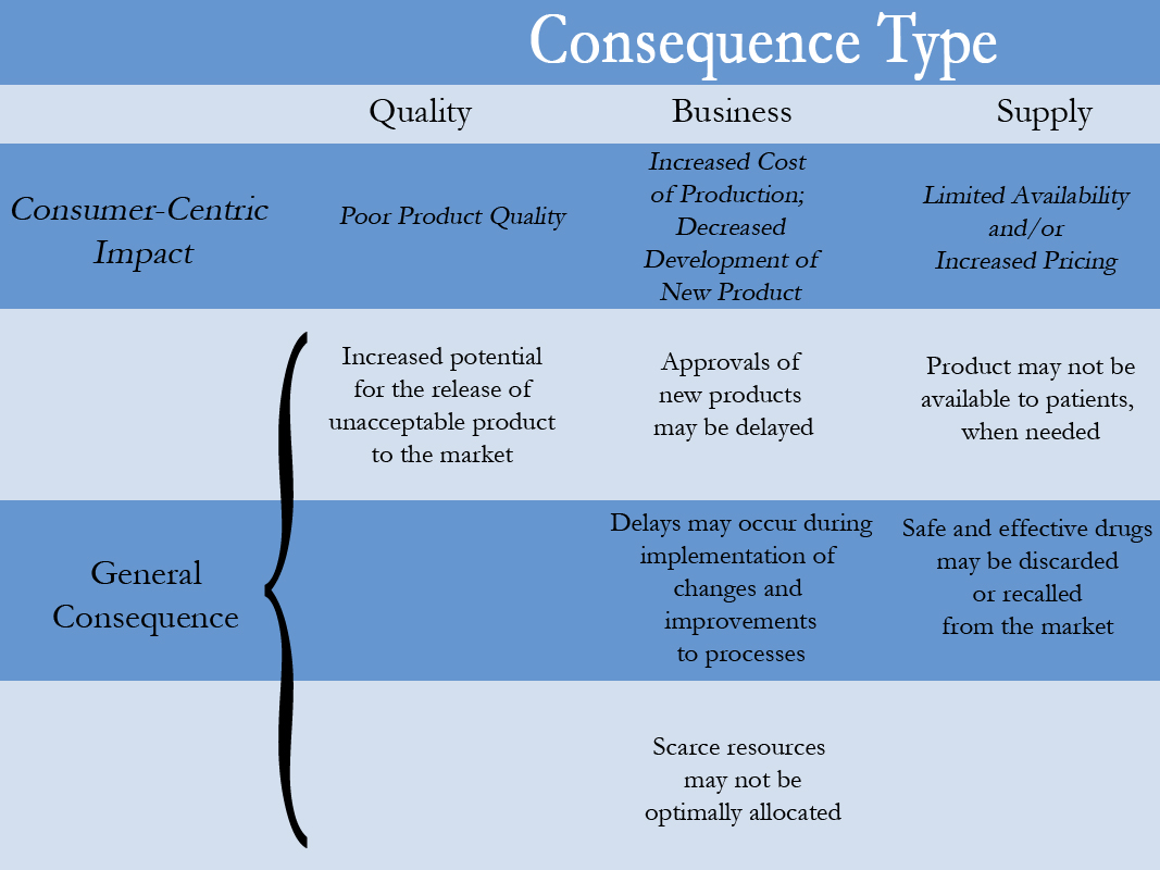 Risk Management: A Primer for Lean Quality Assurance - Coda Corp USA