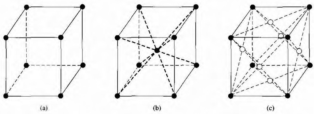 Totalecer: Unit Cell: SC, BCC and FCC