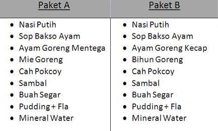 Contoh Menu Paket Prasmanan di Restoran