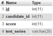 DATABASE TABLE FOR ONLINE EXAMINATION PROJECT