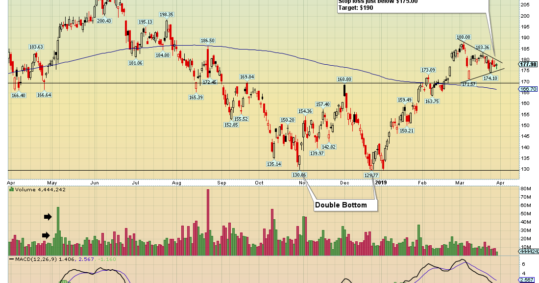 Art Of Trading: How To Trade a BREAKOUT AND RETEST Pattern