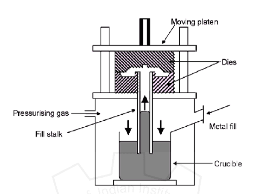 EVERYTHING IN MECHANICAL: DESIGN FOR CASTING