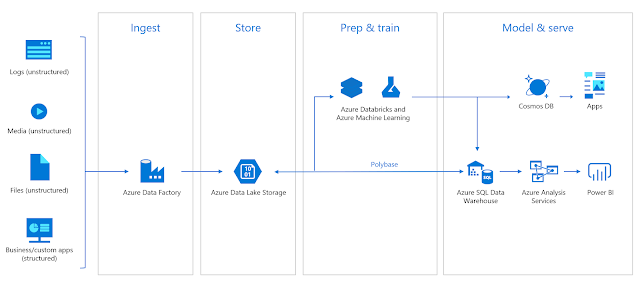 Azure Databricks – New capabilities at lower cost | Microsoft Online Guide