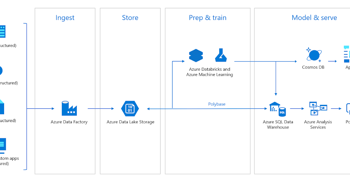 Azure Databricks – New capabilities at lower cost | Microsoft Online Guide