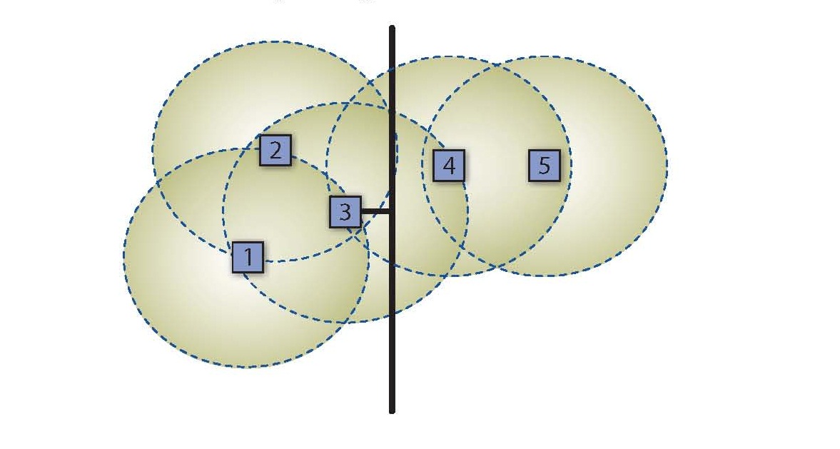 Wireless Mess Network #2