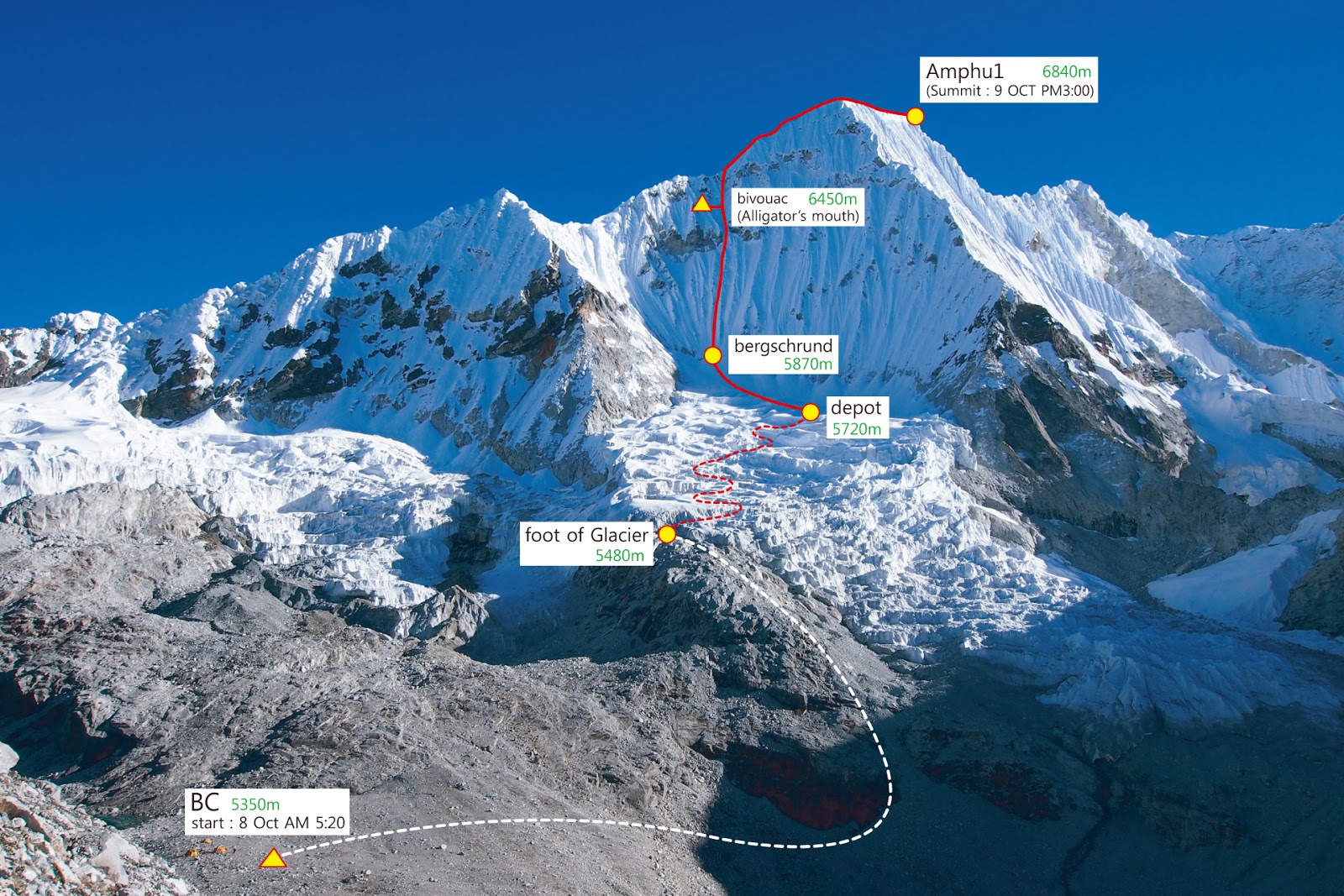 Anthropologist in Himalaya: "Windy Couloir", First Ascent of Amphu 1