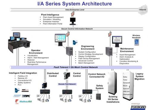 Miracle of Science: Distributed Control System (DCS)
