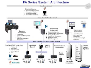 Miracle of Science: Distributed Control System (DCS)