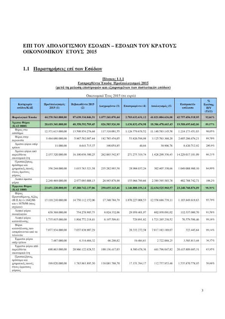ORTHOLOGIKA: ΣΟΚΑΡΕΙ Η ΕΚΘΕΣΗ - ΚΟΛΑΦΟΣ ΤΟΥ ΕΛΕΓΚΤΙΚΟΥ ΣΥΝΕΔΡΙΟΥ ΓΙΑ ...