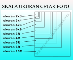 Daftar ukuran cetak foto dalam satuan R | DUNIA CETAK FOTO