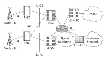 2G 3G 4G Optimization: UMTS -- interface dan Architectur nya
