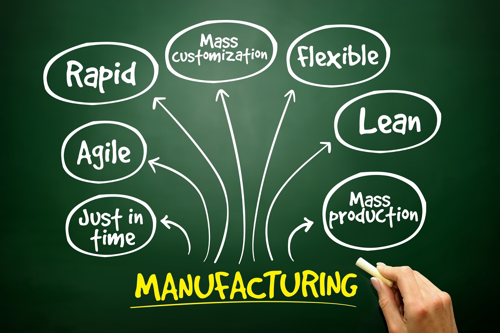 Basic Concept of LEAN Methodology ~ Advance Innovation Group Reviews