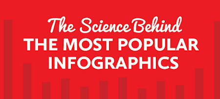 The Presurfer: The Science Behind The Most Popular Infographics