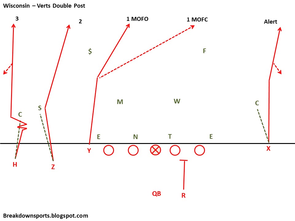 Inside the Playbook: Wisconsin's Inside Double Post
