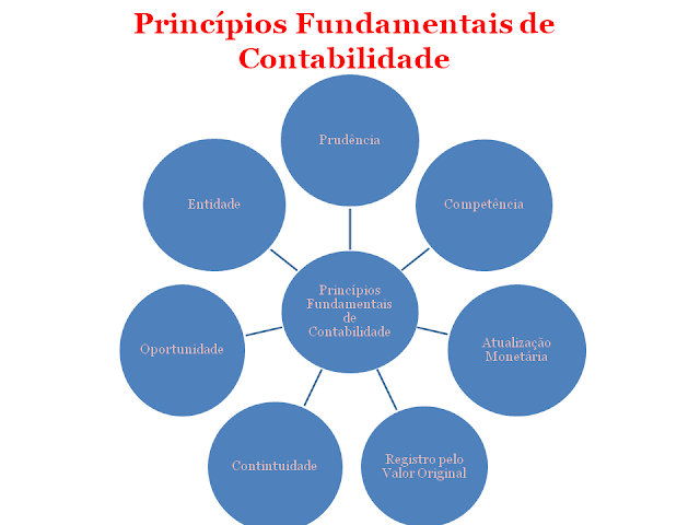 Darlene Maciel Camelo: Princípios e Fundamentos na Contabilidade