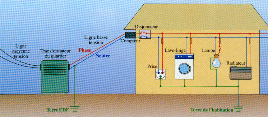 INSTALLATIONS ÉLECTRIQUES DOMESTIQUES ~ المدونة الشاملة المتنوعة