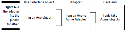 Tutorial Design Pattern Adapter Pattern Webzone All Things Tech Tips Web Development