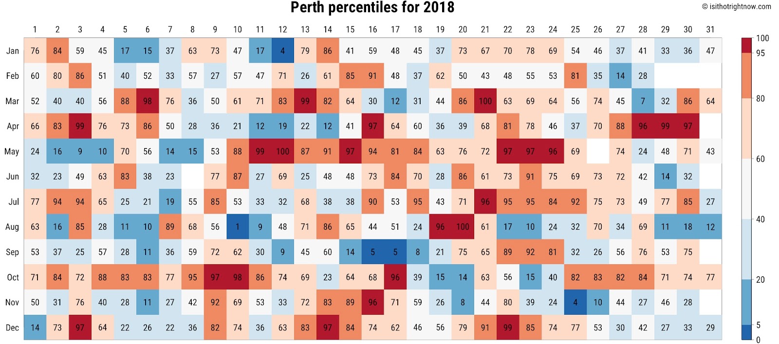 Mapping the heat trend in Australia's capital cities for 2018 and ...