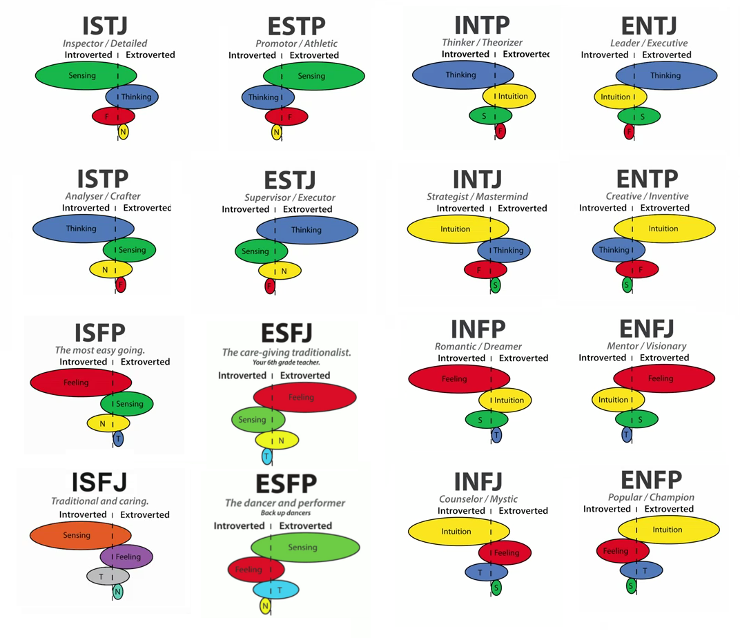 - job - law - work -: Personality type - Test osobnosti - Typology Test